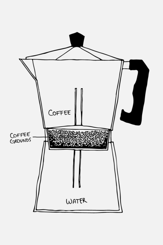 The History of the Moka Pot | the Sunday Baker